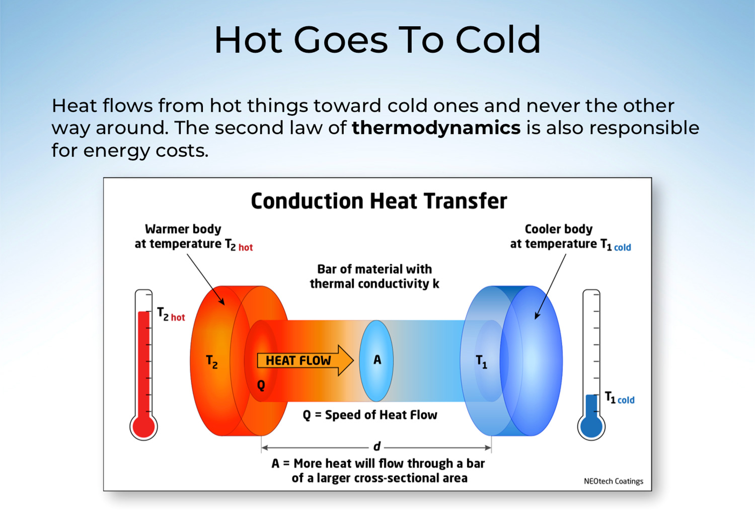 Hot-goes-to-Cold | NEOtech CoatingsNEOtech Coatings