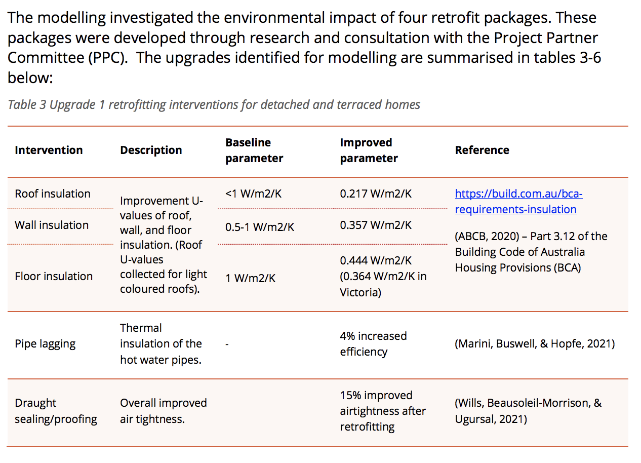 retrofitting-standards | NEOtech Coatings